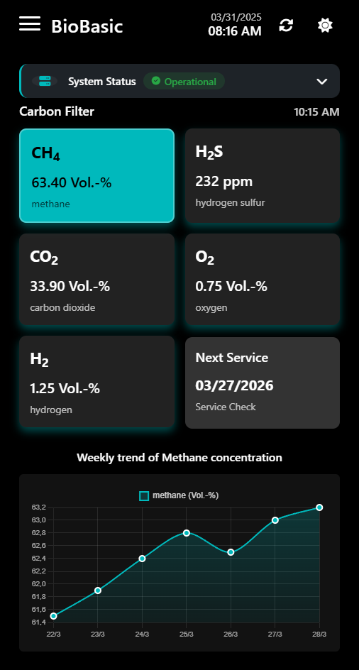 BioBasic - 30% Discount Special Offer